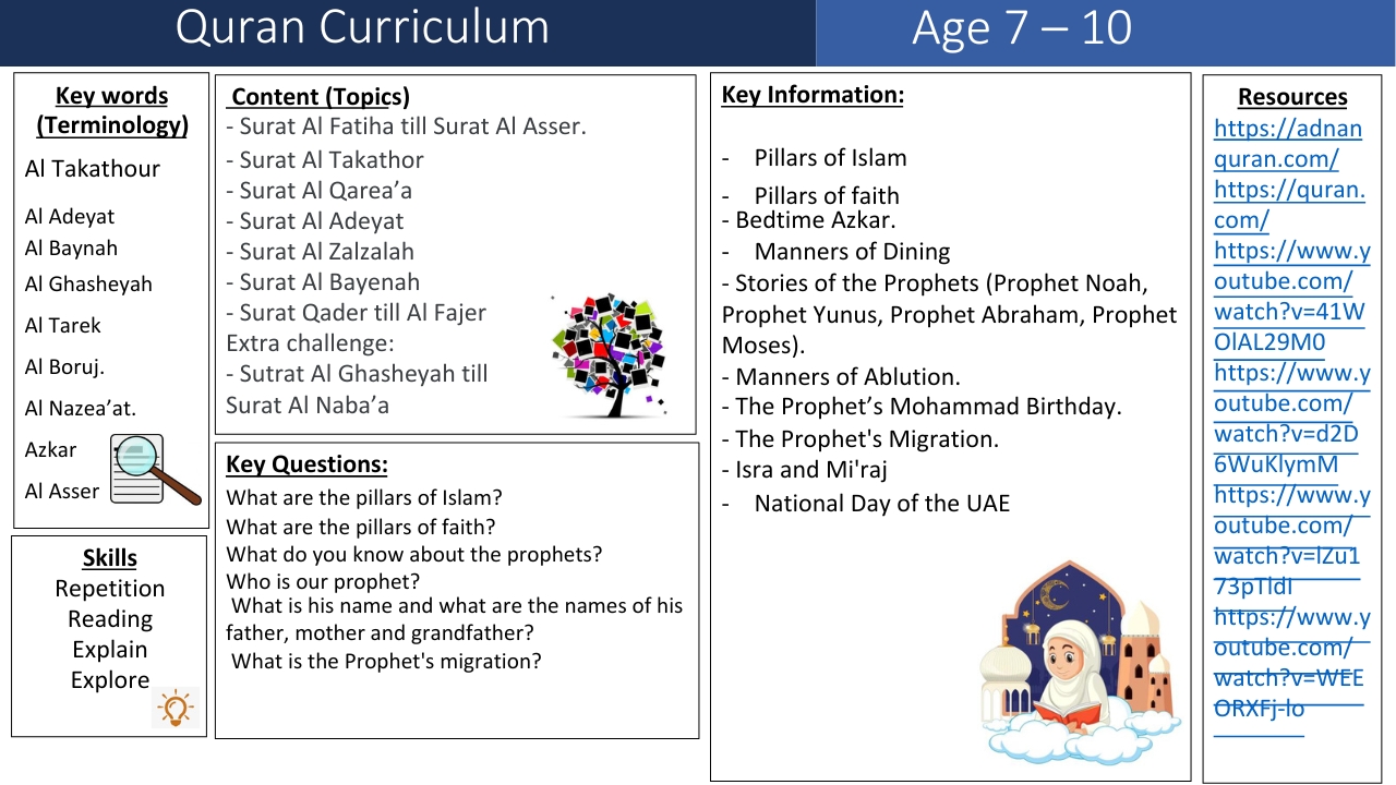 Quran For Kids - Discover Learning Tutors